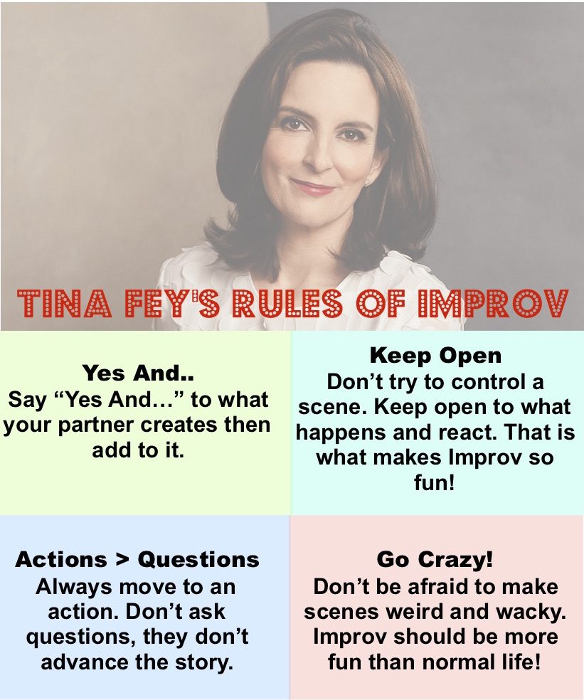 Theatre of the Imagination